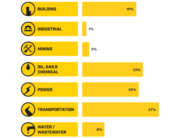 Kiewit & Its Unparalleled Trajectory of Sustained Success