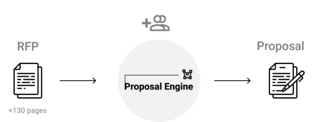 Proposal Engine: How It Works